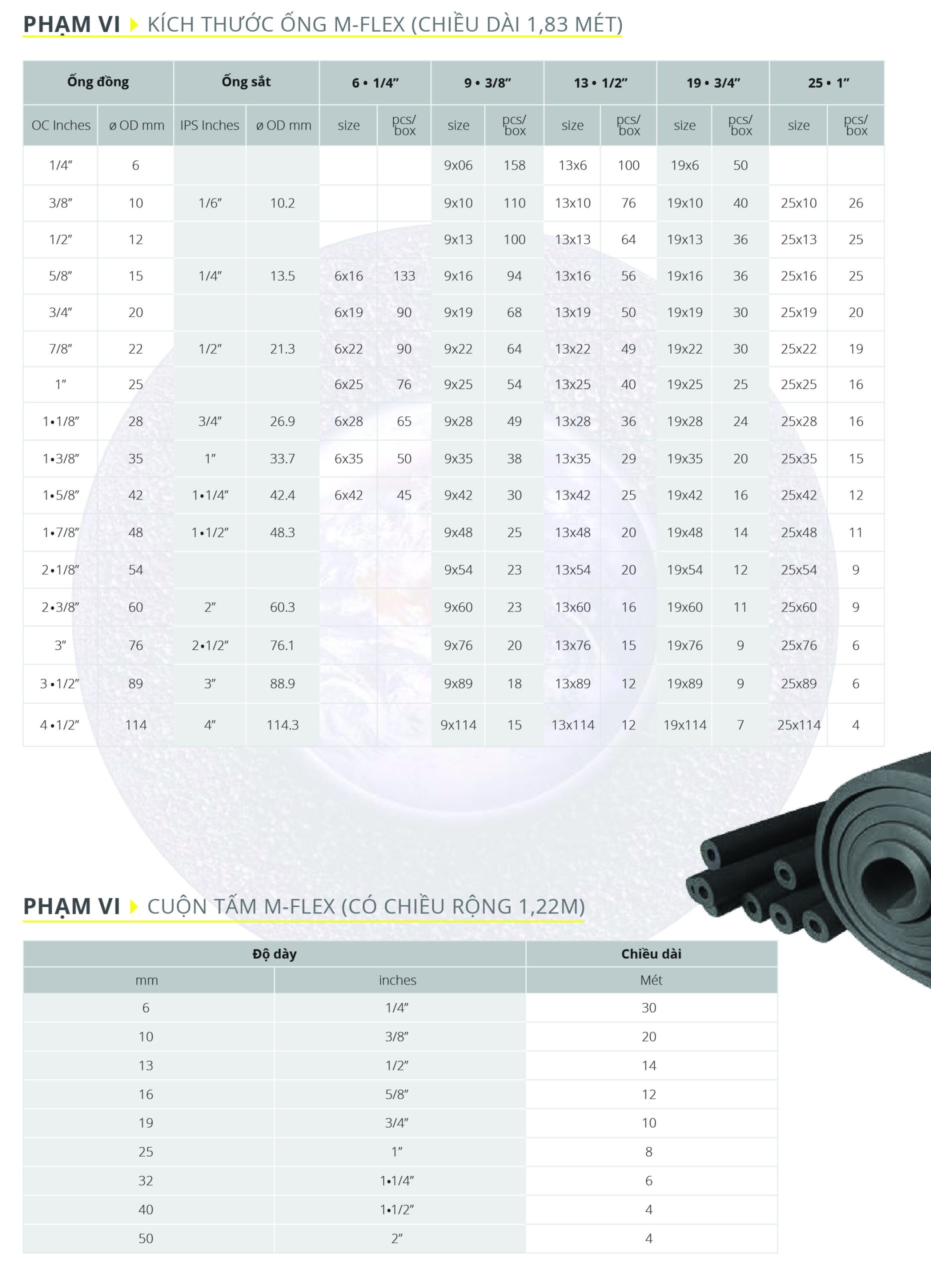 M-FLEX - K-FLEX Vietnam